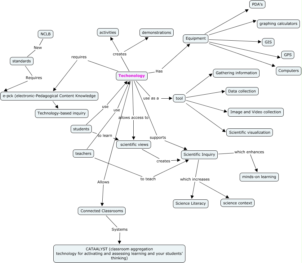 Science Technology cmap
